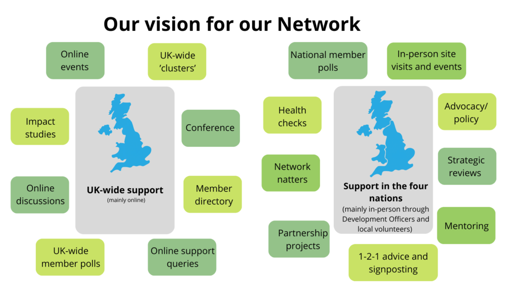 The Network in a Nutshell - Heritage Network